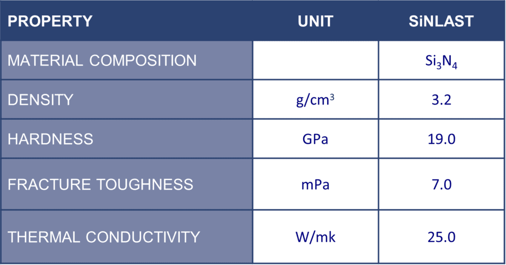 Silicon Nitride – JJISCO